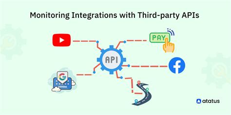 api integrations atatus blog for devops engineers web app