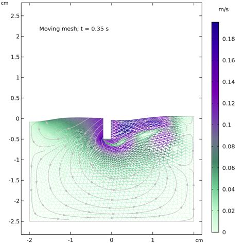 Modeling Free Surfaces In Comsol Multiphysics® With Moving Mesh