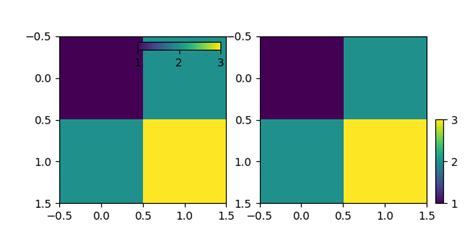axes grid example code demo colorbar with inset locator py