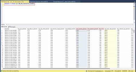 azure sql db p4 not scaling properly stack overflow