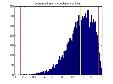 67 info how to plot histogram in matlab with video tutorial plot