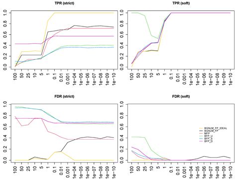 Fractal Fract Free Full Text Fractional Polynomial Models As