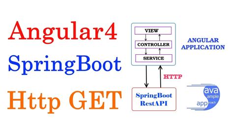 how to use angular client to fetch data from springboot restapi