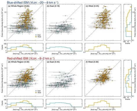 Correlation Plot Between The Absorbing Column Density [n H Xray −n