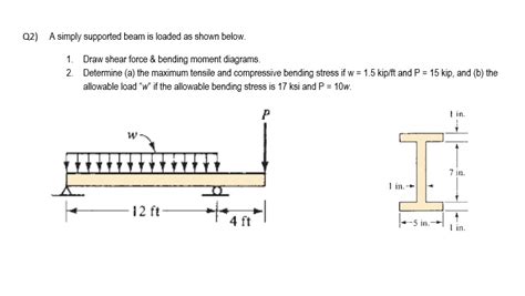 Solved Q2 A Simply Supported Beam Is Loaded As Shown Below Draw Shear
