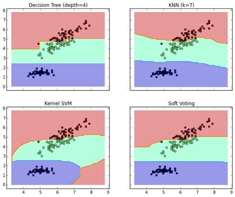 plotting a decision boundary separating 2 classes using matplotlib s