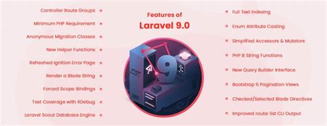 what s new in laravel 9 0 new features and updates