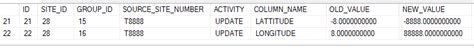 tsql how does if update statement work in update