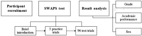 Effects Of Grade Academic Performance And Sex On Spatial Working