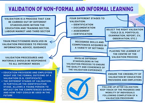 Validation Of Non Formal And Informal Learning Cedefop