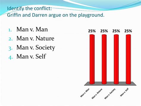 Ppt Literary Conflicts Powerpoint Presentation Free Download Id 557653