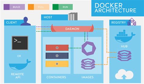 kubernetes vs docker 360 degree comparison