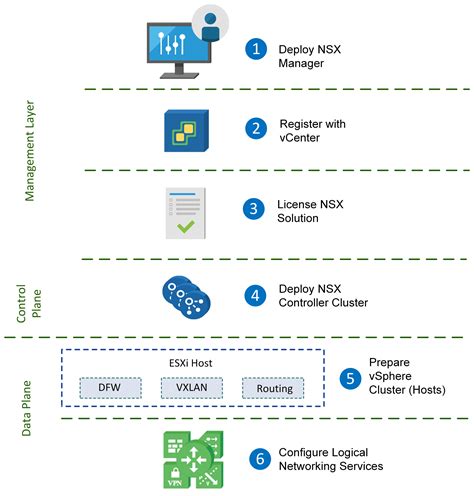 vmware nsx cookbook