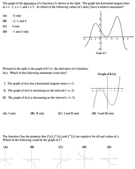 Answered The Graph Of The Derivative Of A… Bartleby