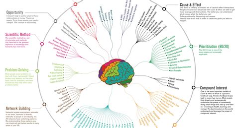 master your mind the power of mental models in 2024