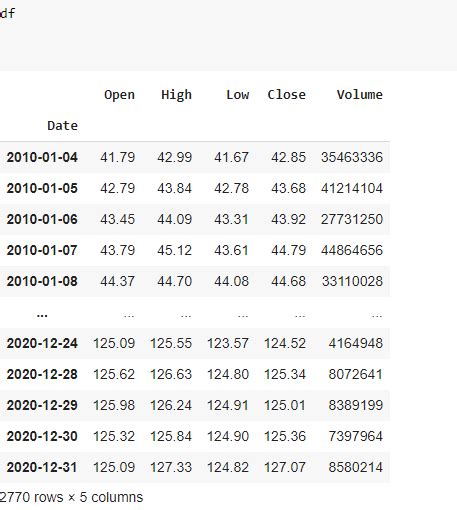 pandas how to extract data from dataframe in python