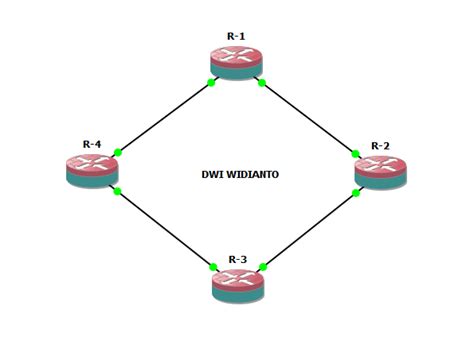 Pengertian Routing Static ~ Dwi Widianto