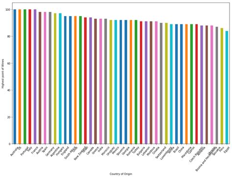 tutorial generate word clouds in python datacamp