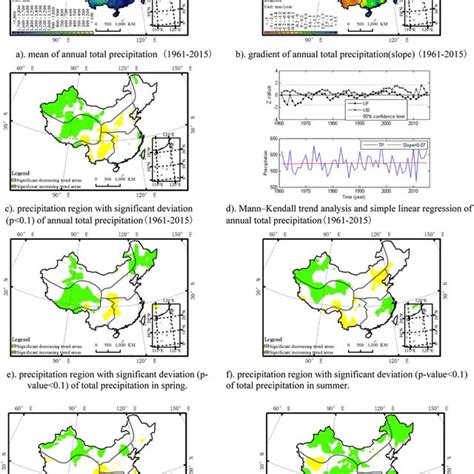 The Annual Spatio Temporal Distribution Of Precipitation Occurrence