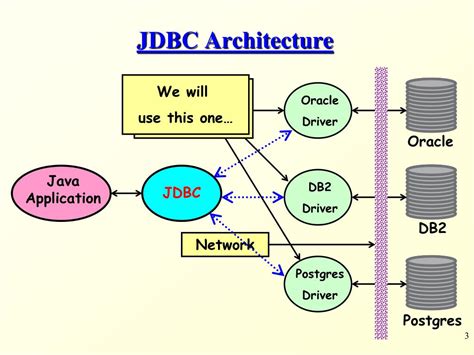 ppt jdbc j ava d ata b ase c onnectivity powerpoint presentation