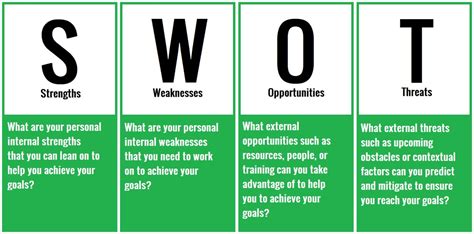 61 Opportunity Examples For A Swot Analysis 2024
