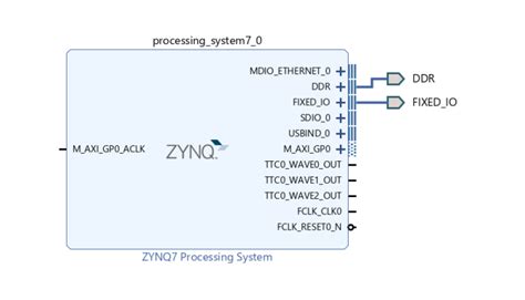 xilinx zynq axi central dma cdma on chip memory ocm ddr3 ram and