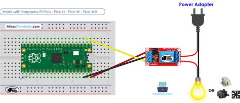 Raspberry Pi Pico Relay Raspberry Pi Pico Tutorial