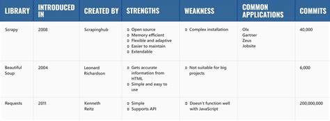 a cheatsheet to find the best fit python library