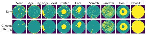 Machines Free Full Text Improved Wafer Map Inspection Using