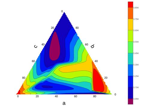 how to make a ternary contour plot with python plotly stack overflow