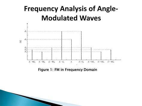 Ppt Communication System Eecb353 Chapter 3 Ii Angle Modulation