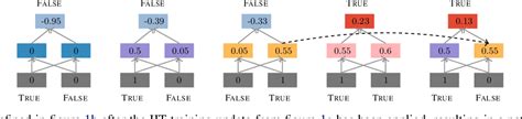 Figure 1 From Inducing Causal Structure For Interpretable Neural