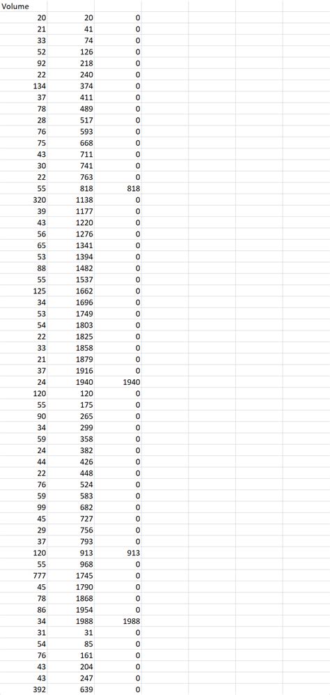vba excel show subtotals distributed according to various conditions