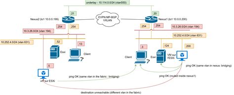 evpn vxlan mp bgp path is invalid no rmac cisco community