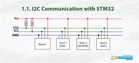 i2c communication with stm32 the engineering projects