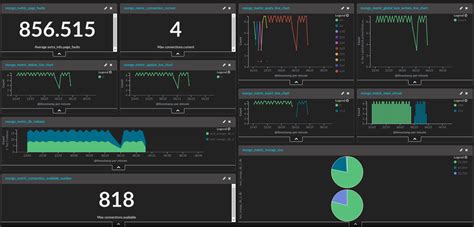 mongodb performance monitoring using the elk stack dzone