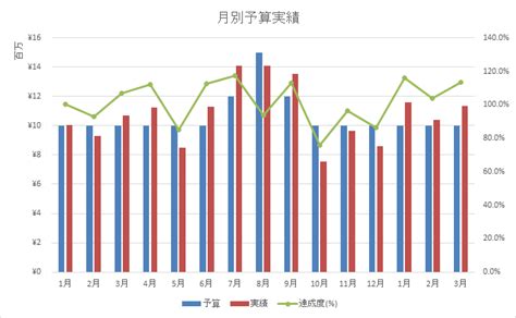 [ベスト] エクセル 進捗管理 グラフ