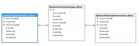 sql server foreign key constraint error but data exists stack overflow