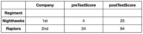 python pandas dataframes in jupyter formatting index and columns