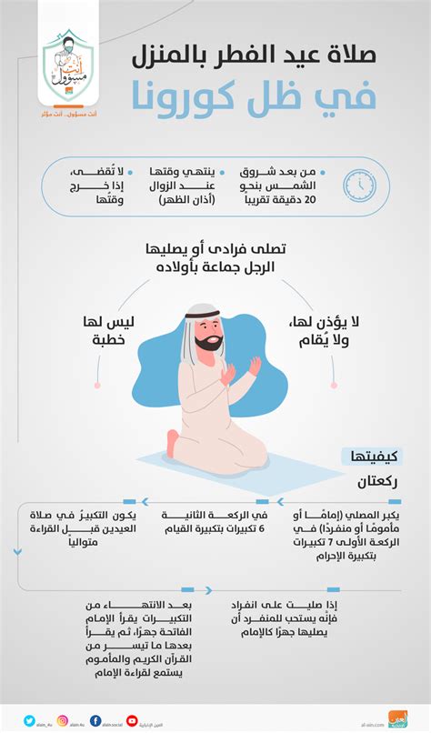 كيفية صلاة العيد الاضحى بالصور