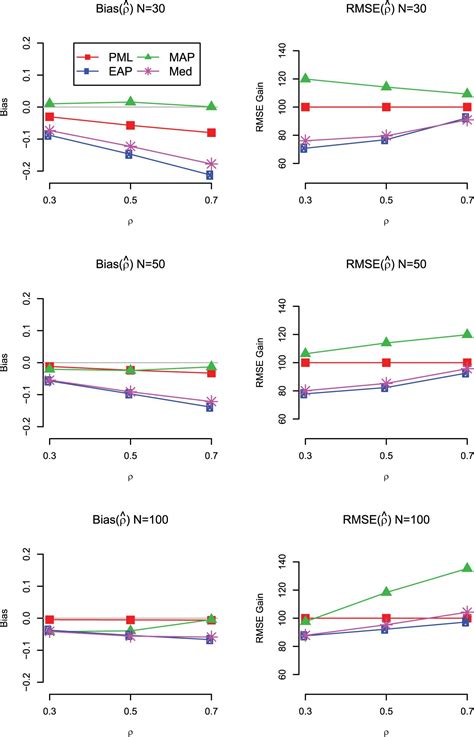 Frontiers A Comparison Of Penalized Maximum Likelihood Estimation And