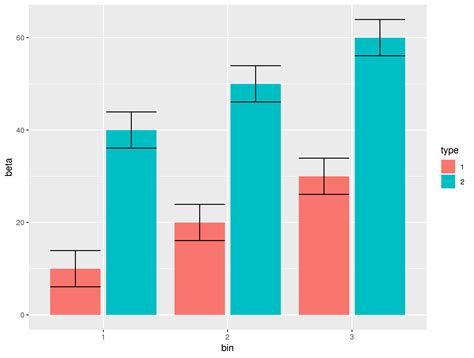 r how can i get geom errorbar to dodge correctly on a bar chart in