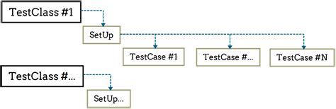 testing sql server code with tsqlt arcadia
