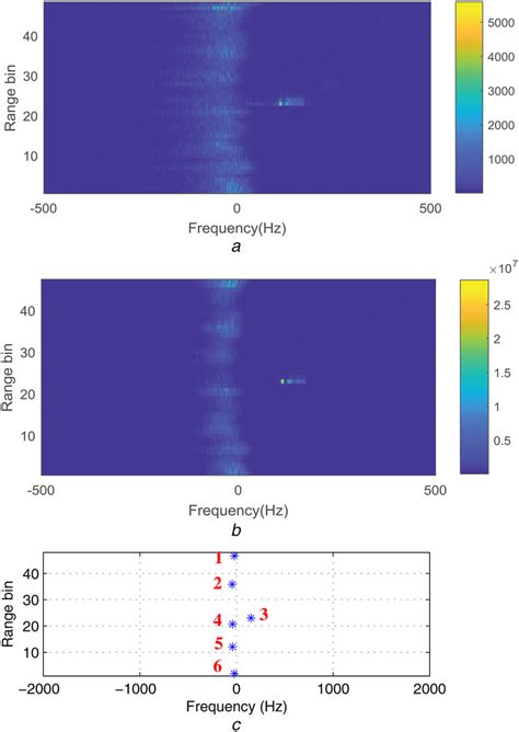 Amplitude Spectrum And Spectral Similarity Of Experimental Data A