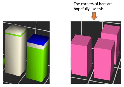 3d stacked bar series in ui for wpf chartview3d telerik