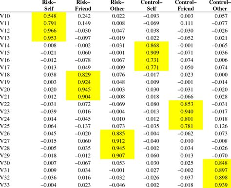 Factor Loadings Of 24 Items From Exploratory Factor Analysis Efa