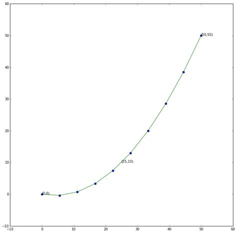 python library or algorithm to generate arc geometry from three