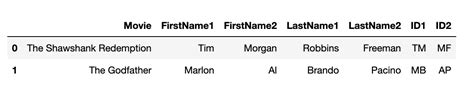 pandas python dataframe converting columns into rows