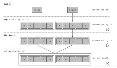 【java 8】stream中flatmap方法 程序员灯塔