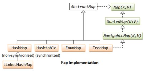 hashmap in java desktop of iters